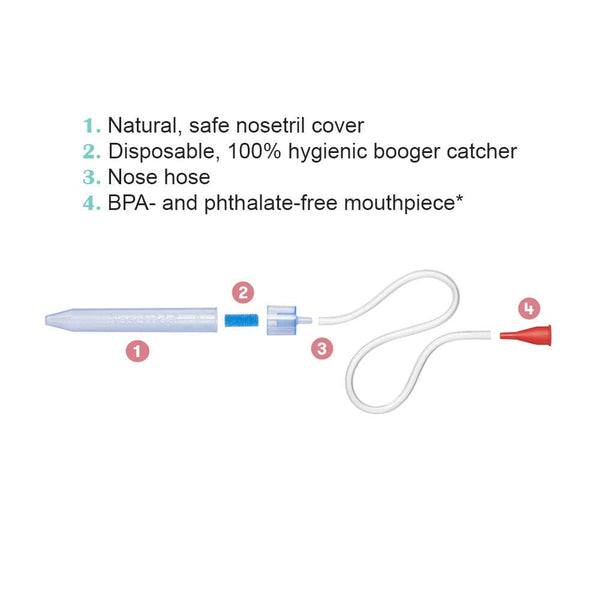 NoseFrida The Snotsucker Nasal Aspirator - Momease Baby Boutique